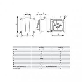 PCE 13A Panel Mount Socket (1020-5s)